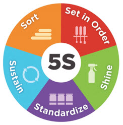 6 Areas Every Buyer Should Check During a Factory Visit