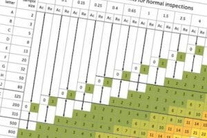 Different AQL sampling size for critical, major and minor defects