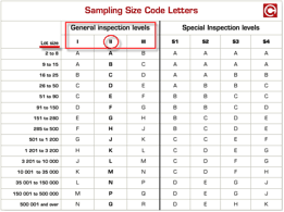 ¿Qué significa el término de tablas AQL?