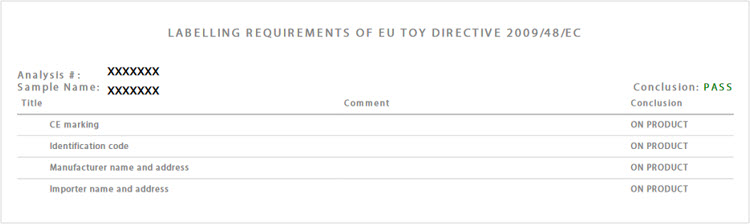 3 Ways AQF’s Lab Testing Reports Help You Ensure Product Compliance