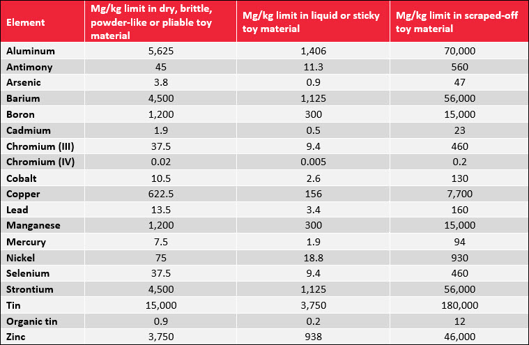 EN 71 Toy Testing: What EU Toy Importers Must Know