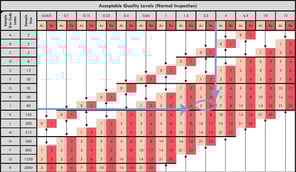 How to Manage Defective Products from Sourcing to Shipping