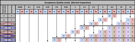 5 Reasons for High Product Inspection Costs