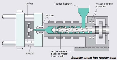 Top 5 Injection Molding Defects to Avoid