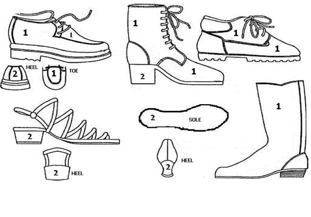 6 Common Quality Defects in Shoes and How to Address Them