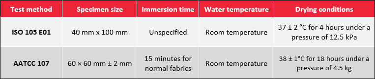 5 Color Fastness Tests to Prevent Textile Fading and Staining