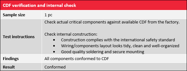 How to Verify Critical Components with a Construction Data Form