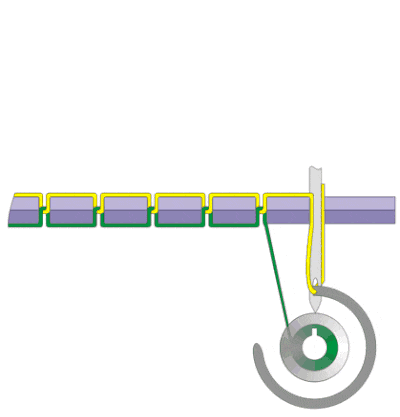 4 Sewing Stitches Used in Manufacturing and Their Benefits