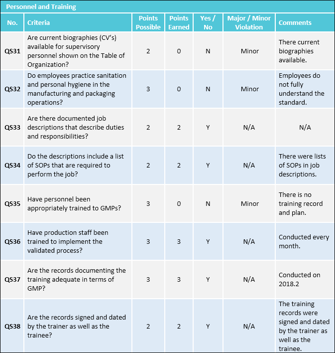 7 Factory Systems Your GMP Audit Checklist Should Address