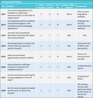 7 Factory Systems Your GMP Audit Checklist Should Address