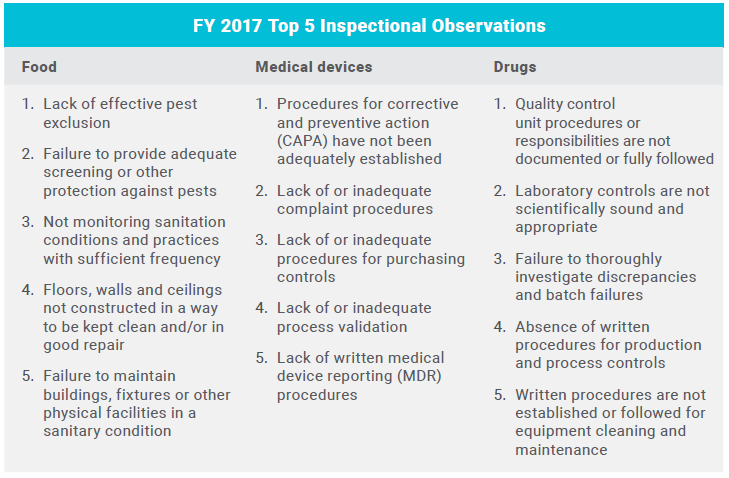GMP Compliance of Foreign Suppliers: The Importers Guide [eBook]
