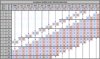 10 AQL Terms Importers Should Know to Succeed with AQL for Inspection