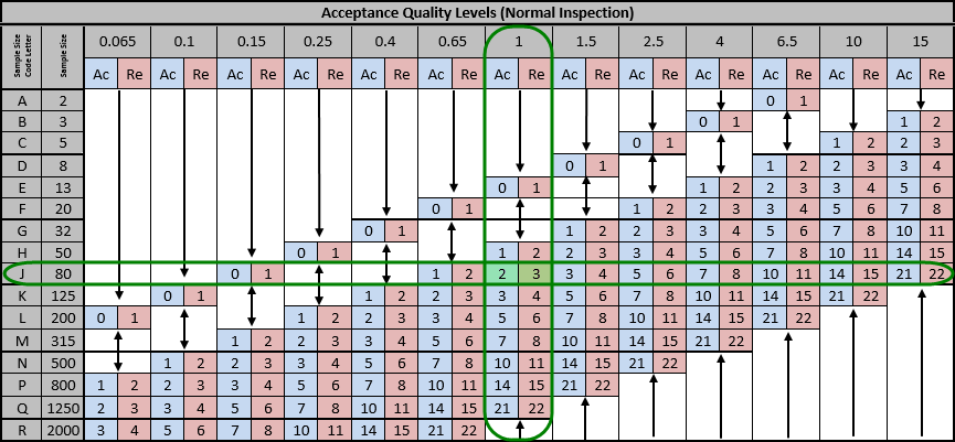 How AQL Sampling Affects Your Product Inspection Results
