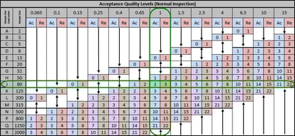 How AQL Sampling Affects Your Product Inspection Results