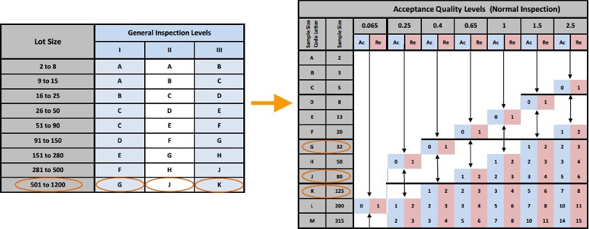 How Product Inspectors Use Quality Control Checklists
