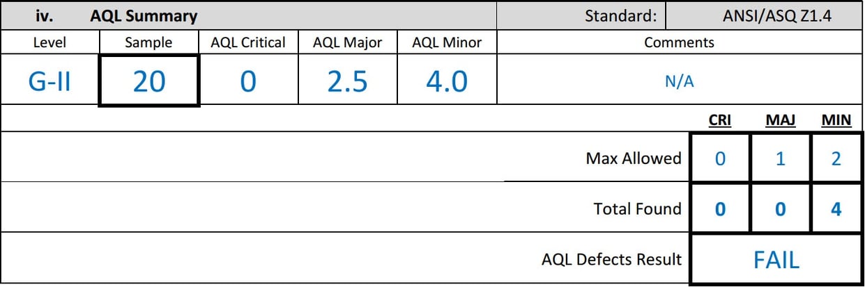 How AQL Sampling Affects Your Product Inspection Results