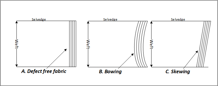 23 Fabric Defects to Look Out for During Fabric Inspection