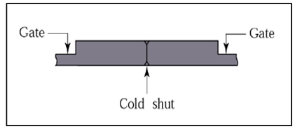 21 Casting Defects and How to Prevent Them in Your Products