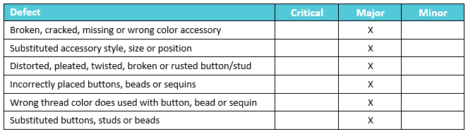5 Garment Accessory Tests to Include in a Garment Inspection Checklist