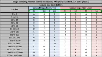 How Importers Use the AQL Table for Product Inspection