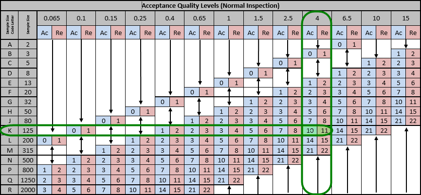How Importers Use the AQL Table for Product Inspection