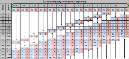 How Importers Use the AQL Table for Product Inspection