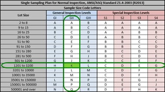 How Importers Use the AQL Table for Product Inspection