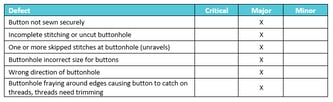 5 Garment Accessory Tests to Include in a Garment Inspection Checklist