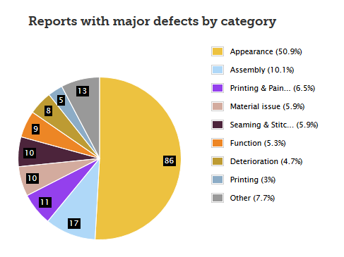 10 KPIs You Can Track in AQF’s Online Quality Management System