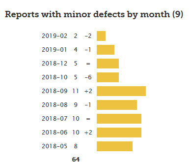 10 KPIs You Can Track in AQF’s Online Quality Management System