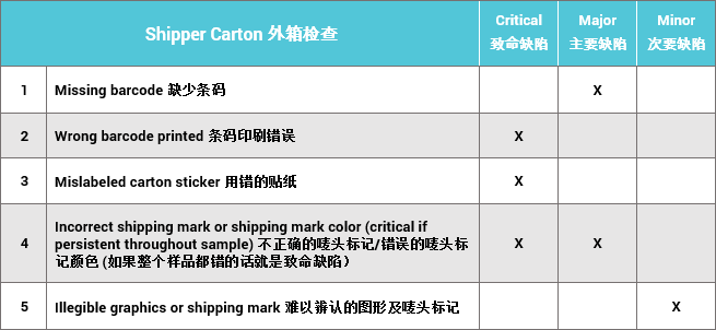 3 Defects Often Found During Packaging Inspection and How to Fix Them