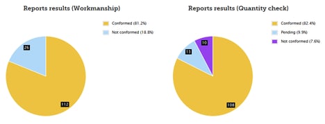 10 KPIs You Can Track in AQF’s Online Quality Management System