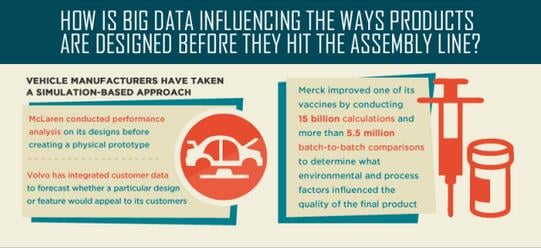 Infographic: Big Data’s Effect on Manufacturing