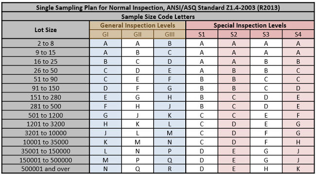 The Importer's Guide to Managing Product Quality with AQL (eBook)