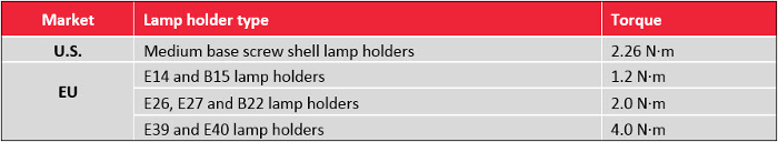 Lighting Testing: 11 On-Site Tests for LED Lighting Inspection