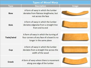 Wood Warping and How to Prevent It