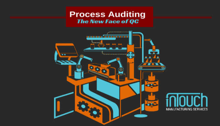 Process Auditing - The New Face of QC